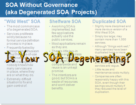 CKBatIntegrationSummitJune2008: Application and SOA Governance: The Who ...